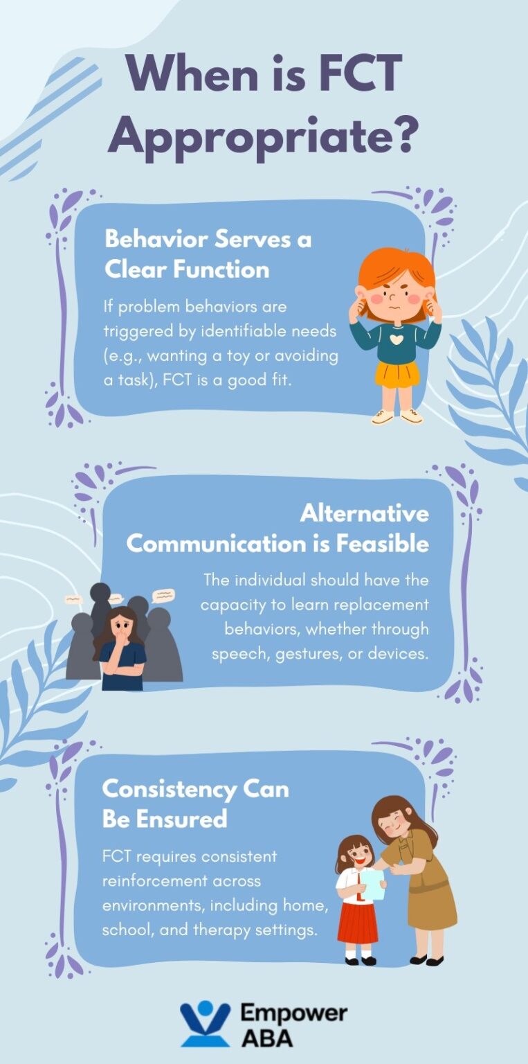 What is Functional Communication Training (FCT) in ABA? - Empower ABA