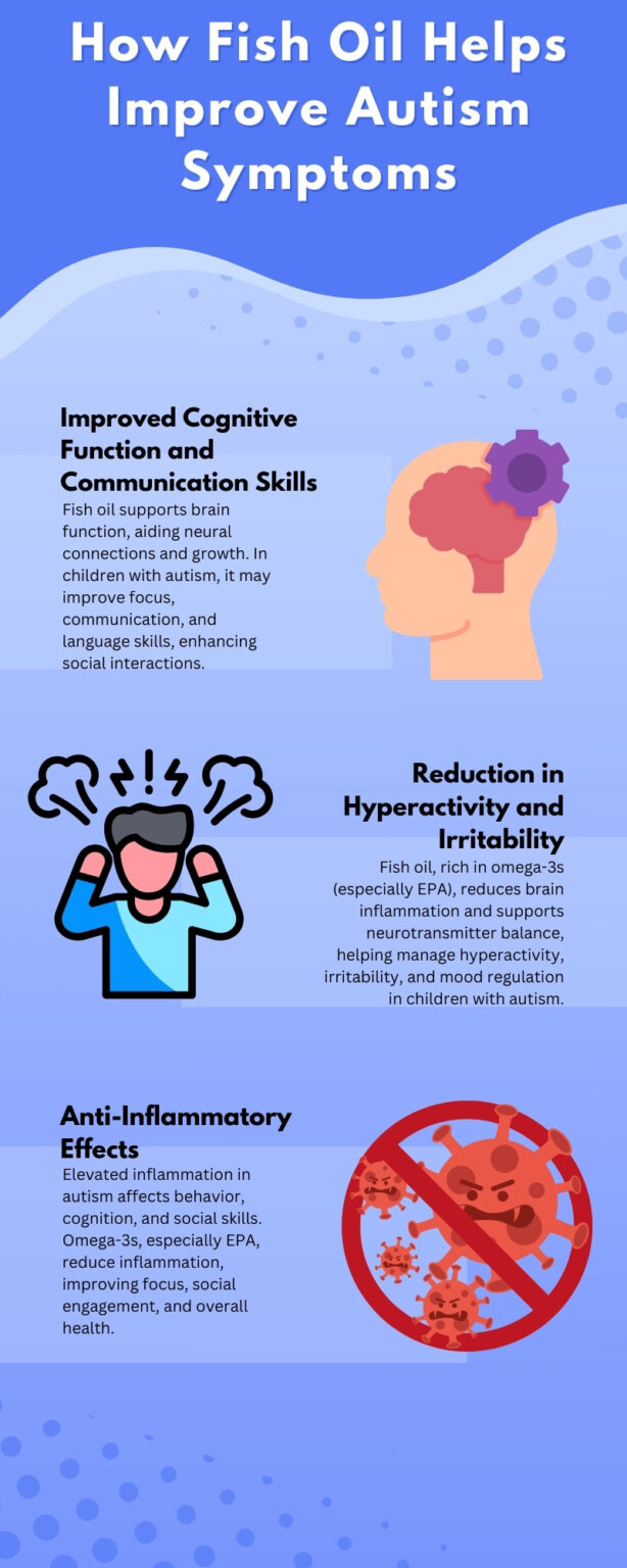 Fish Oil for Autism: Benefits of Omega-3 for Autism Symptoms - Empower ABA