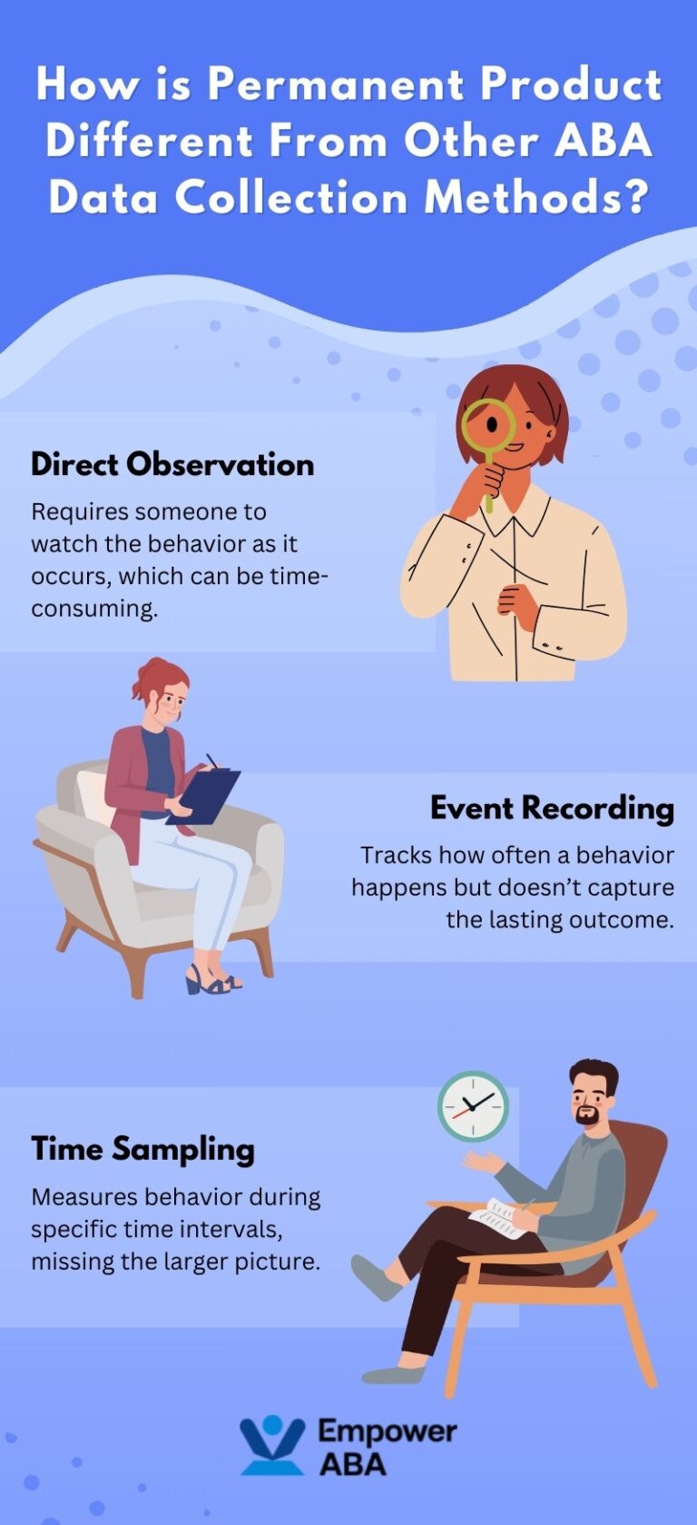 What is a Permanent Product in ABA? - Empower ABA